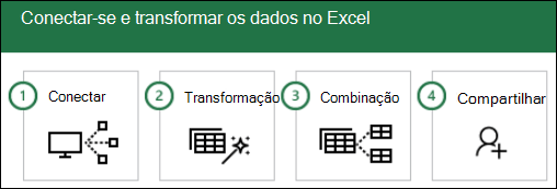 Como Instalar o Power Query no Excel - Ninja do Excel
