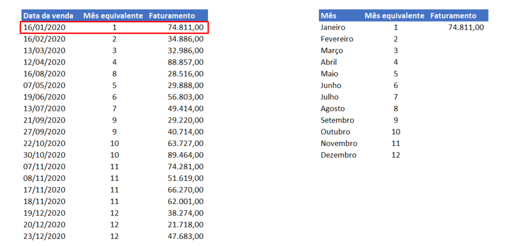 Como usar a Função MÊS no Excel - Ninja do Excel