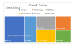 Como Fazer Gráfico de Treemap no Excel - Ninja do Excel