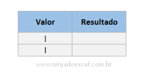 Conheça a Função ÉNÚM no Excel - Ninja do Excel