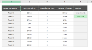 Como Criar um Cronograma no Excel – Passo a Passo - Ninja do Excel