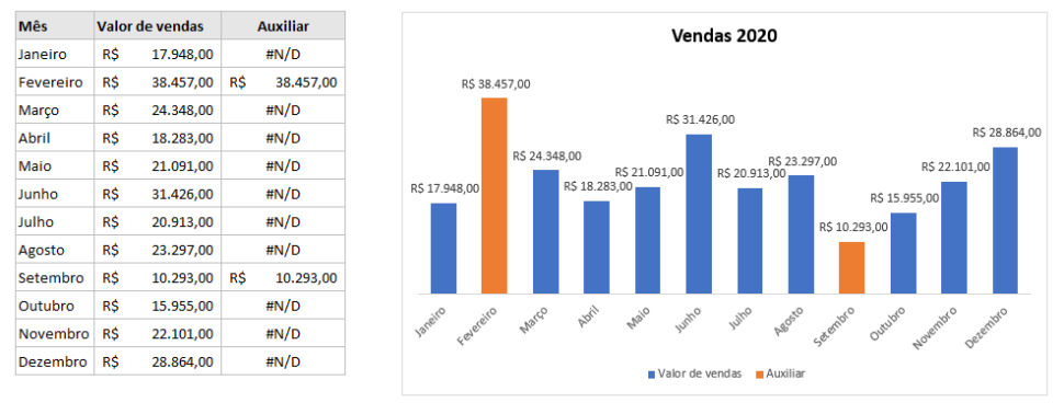 Aprenda Tudo Sobre Como Fazer um Gráfico no Excel - Ninja do Excel