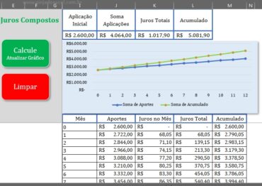 Tabela de Juros Compostos no Excel Para Download - Ninja do Excel