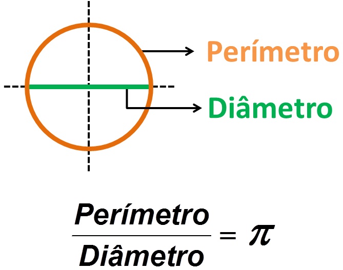 Como Calcular O PI No Excel Ninja Do Excel