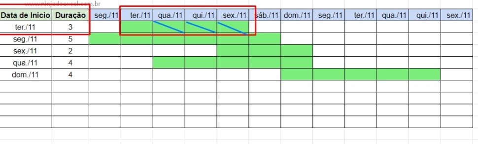 Gráfico de Gantt no Planilhas Google - Ninja do Excel