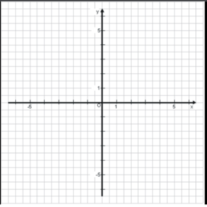 O que São Eixo Vertical e Horizontal nos Gráficos do Excel?