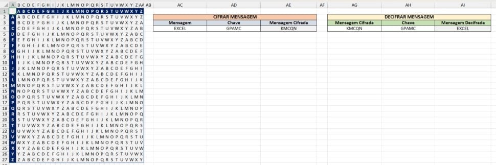 Planilha Para Gerar Tábula Recta (Cifra de Vigenère) no Excel - Ninja ...