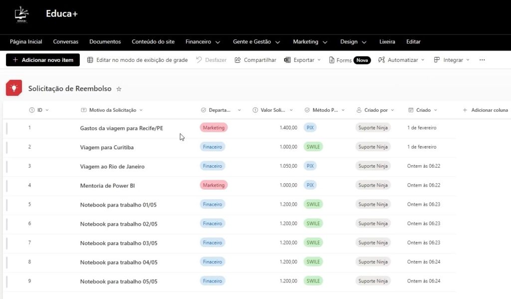 Como Obter Dados do SharePoint para o Power BI - Ninja do Excel