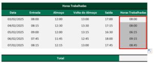 Datas e Horas no Excel: Tudo o que você PRECISA SABER! - Ninja do Excel