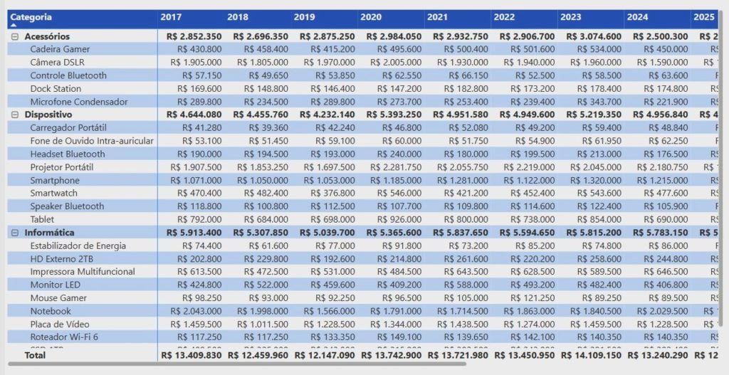 Crie e Personalize Matrizes no Power BI - Ninja do Excel