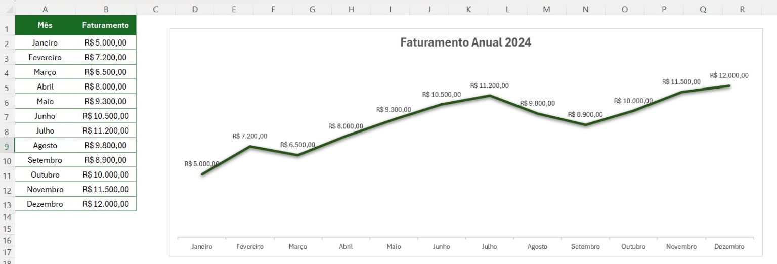Crie um Gráfico Simples no Excel em 2 MINUTOS! - Ninja do Excel