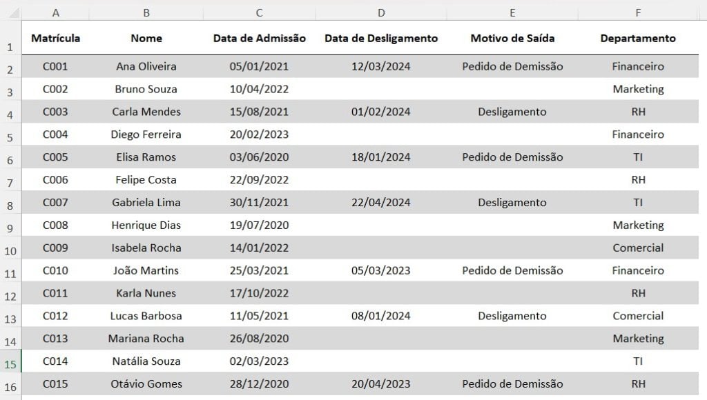 Turnover: Como Calcular, Analisar e Reduzir com Excel - Ninja do Excel