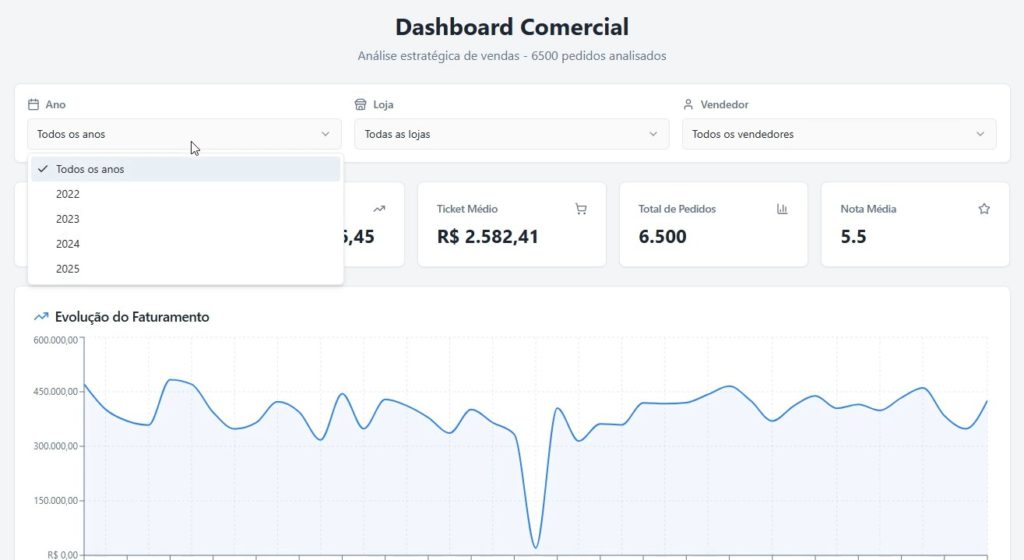 Dashboard Pronto em SEGUNDOS com IA Usando o Lovable - Ninja do Excel